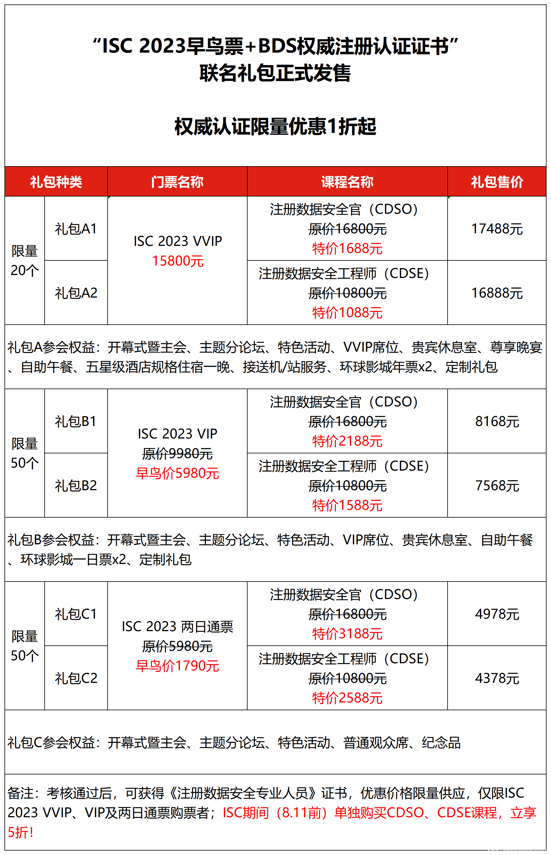 “ISC 2023早鸟票+BDS权威注册认证证书”联名礼包正式限量发售！-安全KER - 安全资讯平台