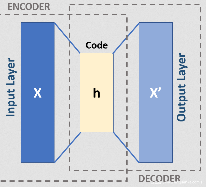 深度伪造(Deepfake)原理分析及实战-安全客 - 安全资讯平台