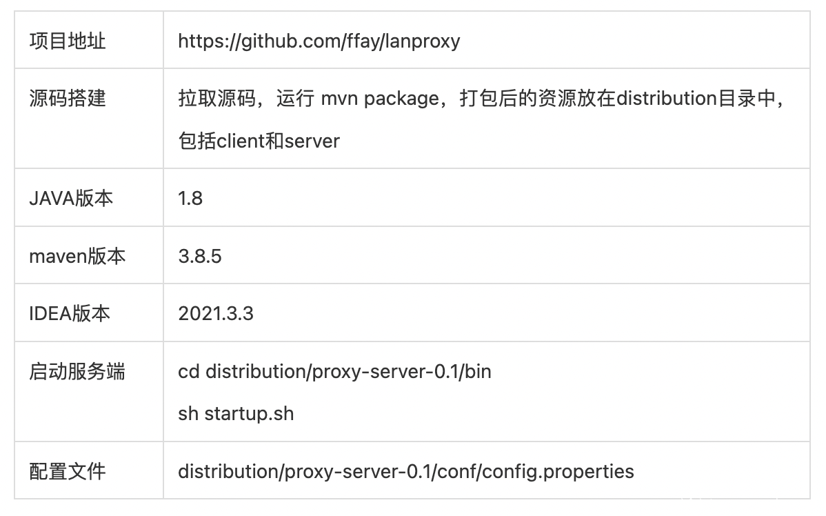 CVE-2021-3019 Lanproxy 目录遍历漏洞-安全客 - 安全资讯平台