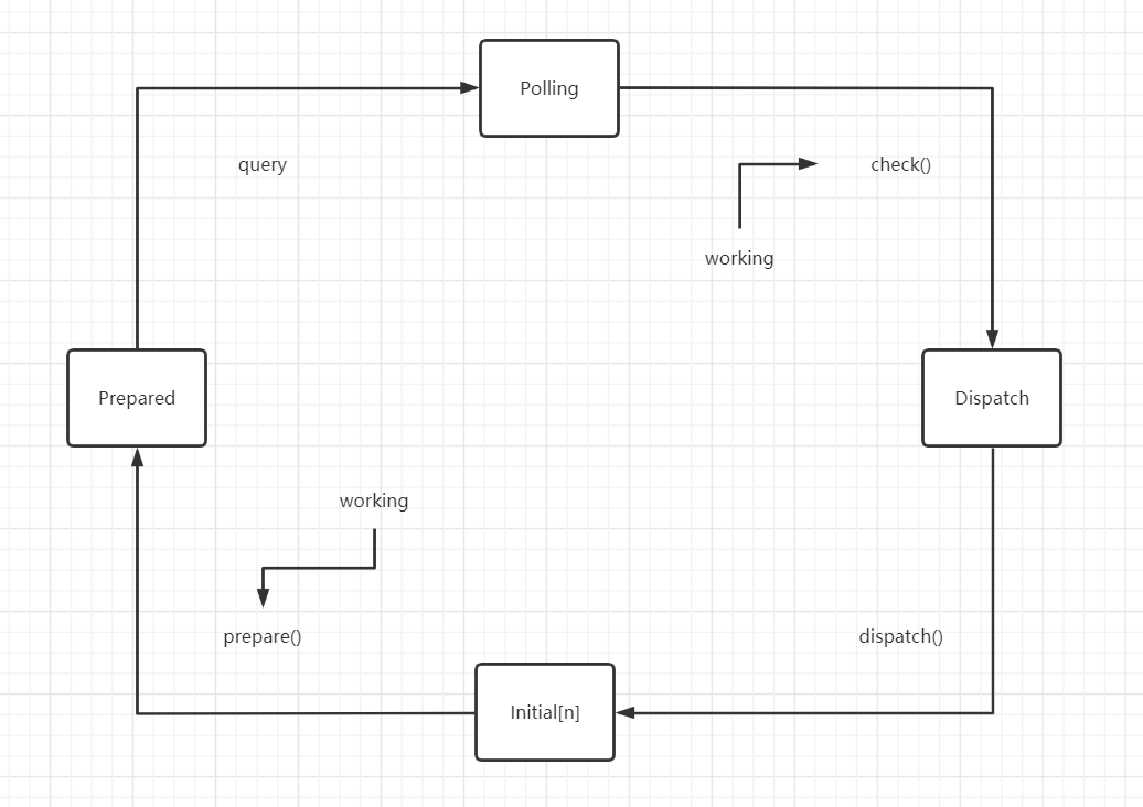 QEMU study-安全KER - 安全资讯平台